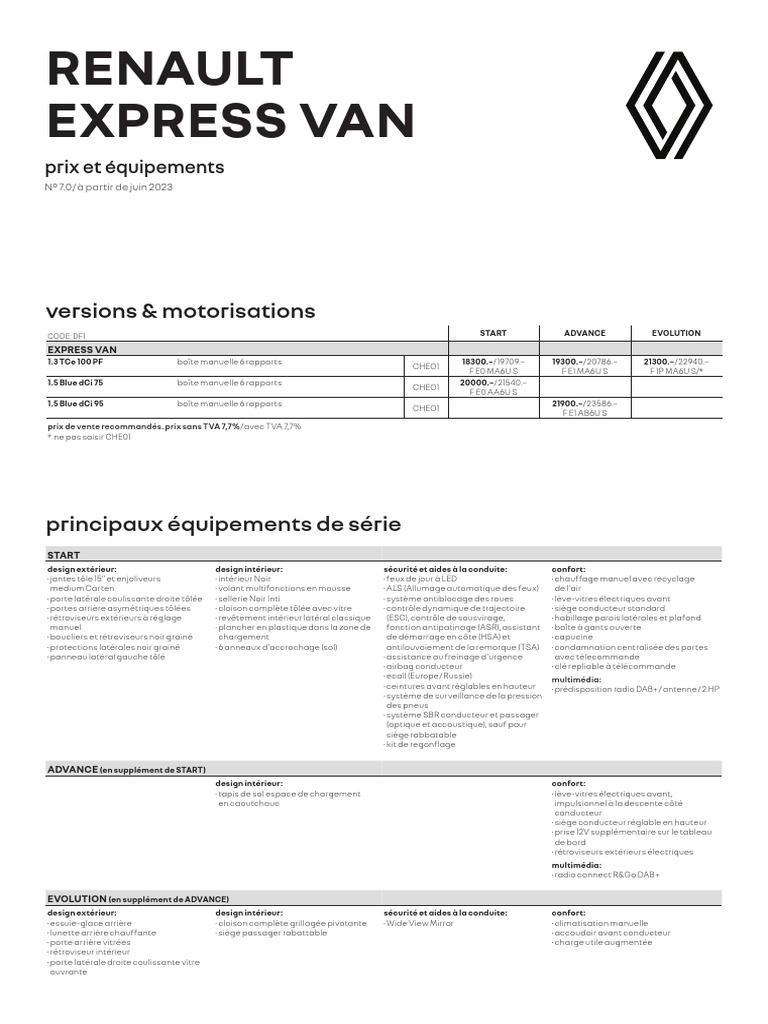 Renault Express Van: Versions & Motorisations | PDF