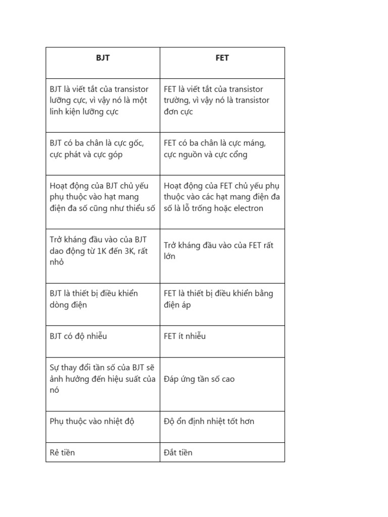 BJT Fet | PDF
