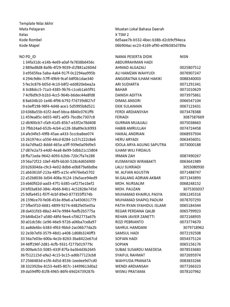 Template Nilai Akhir Mata Pelajaran Muatan Lokal Bahasa Daerah Kelas X TSM 2 | PDF