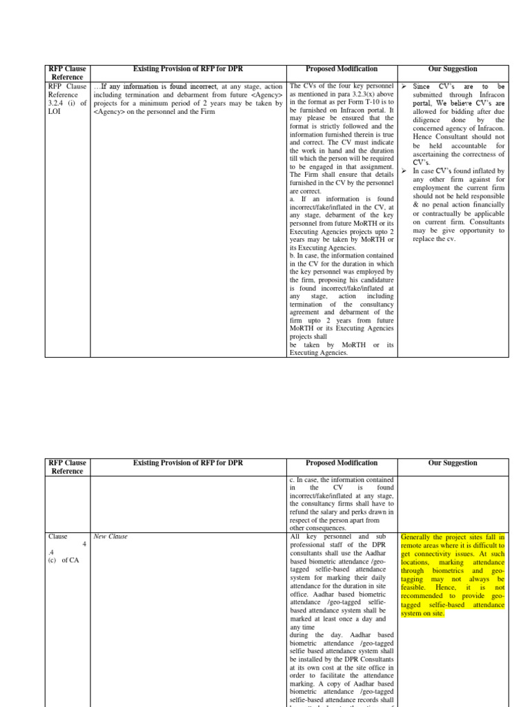 RFP Compliance and Modifications | PDF | Request For Proposal | Salary