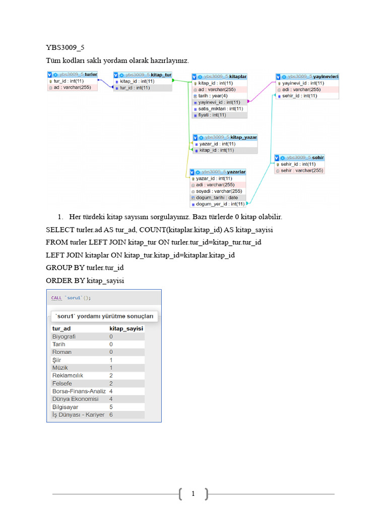Ybs3009 5 Cevaplar | PDF