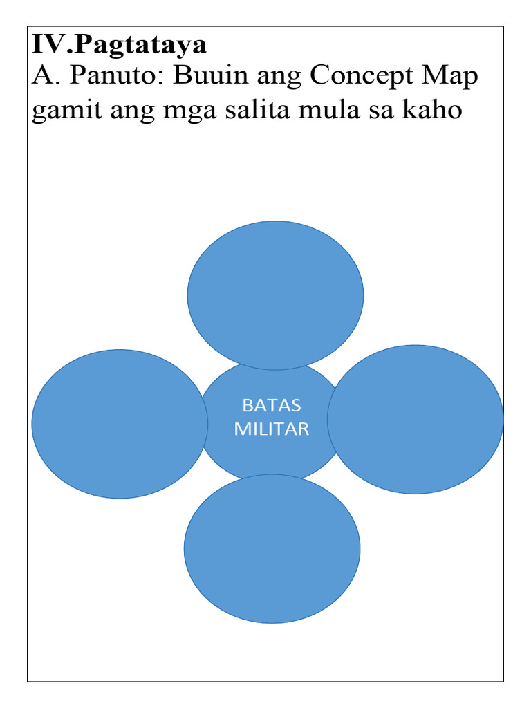A. Panuto: Buuin Ang Concept Map Gamit Ang Mga Salita Mula Sa Kaho | PDF
