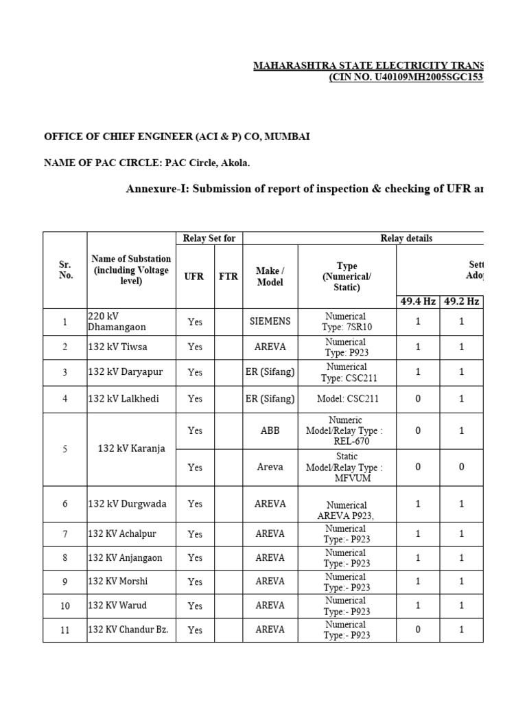 448A - Annexure-I Monthly UFR Report Aug-23 | PDF | Electric Power ...