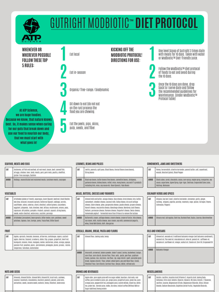 Gutright Modbiotic Diet Protocol Food List | PDF | Cereals | Cheese