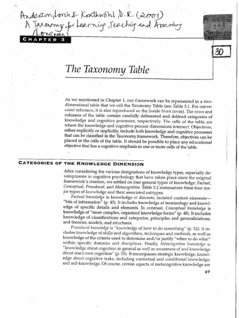 Unit2 - Taxonomy Table - Anderson and Krathwol | PDF