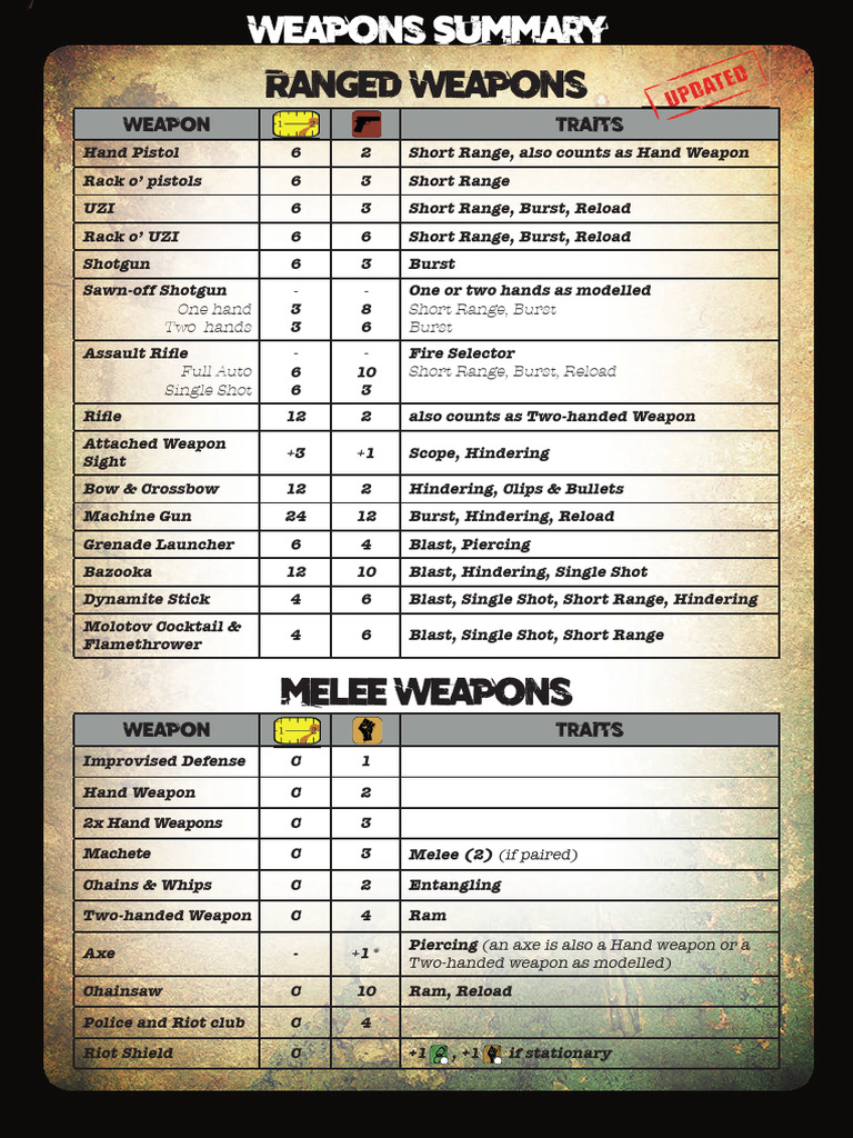 Project Z Quick Play Sheet PDF | PDF
