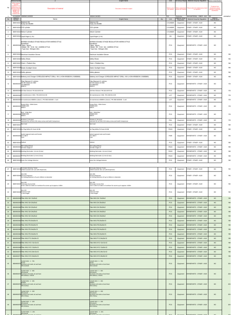 Warehouse Template Master Data Item Ver 1.1 Equipment Adi 1 | PDF | Mains Electricity | Scaffolding