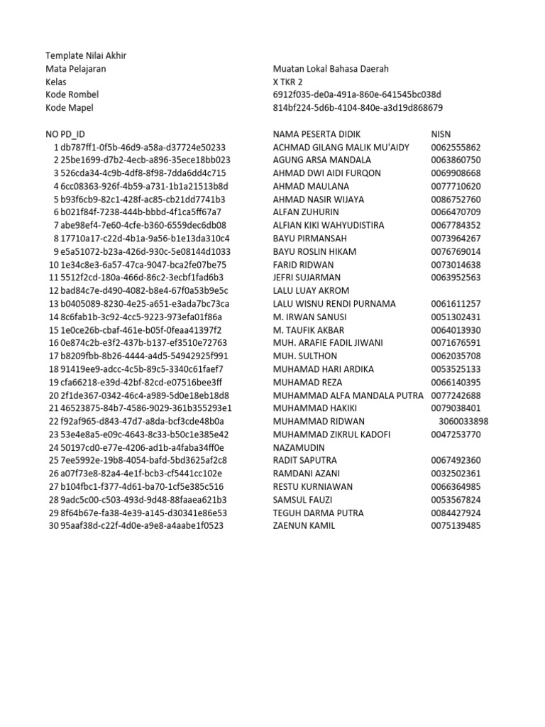 Template Nilai Akhir Mata Pelajaran Muatan Lokal Bahasa Daerah Kelas X TKR 2 | PDF