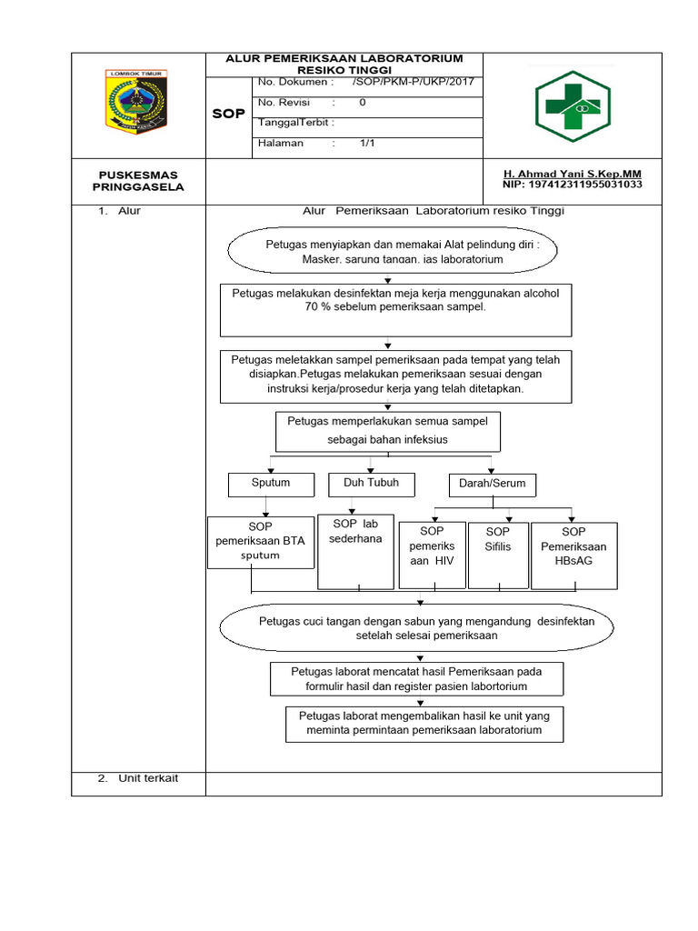 SOP ALUR Pemeriksaan Lab Risiko Tinggi | PDF
