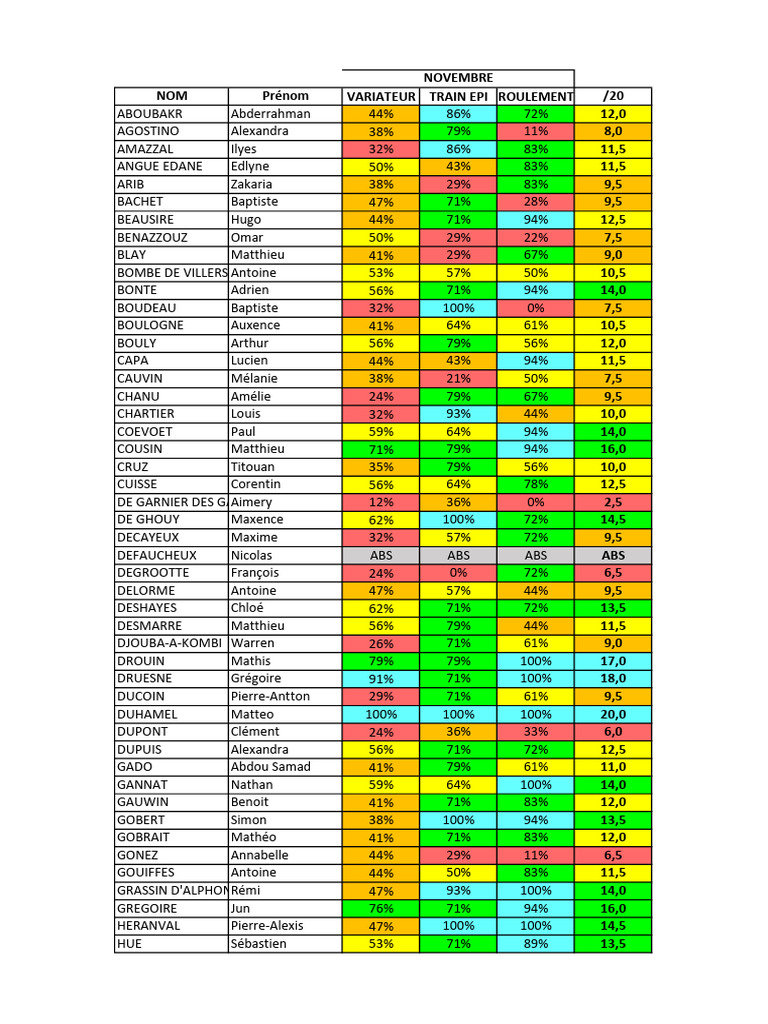 Partiel Dec Construction Meca 2324 | PDF | Cooking, Food & Wine