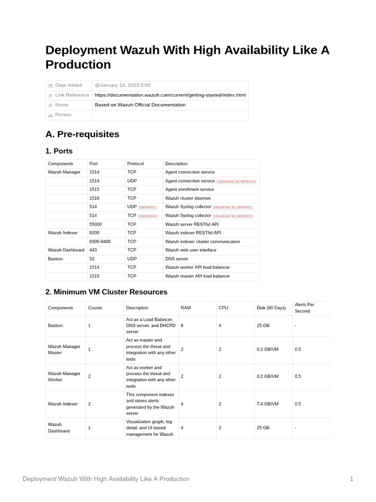 Wazuh High Availability Deployment Guide | PDF | Domain Name System ...