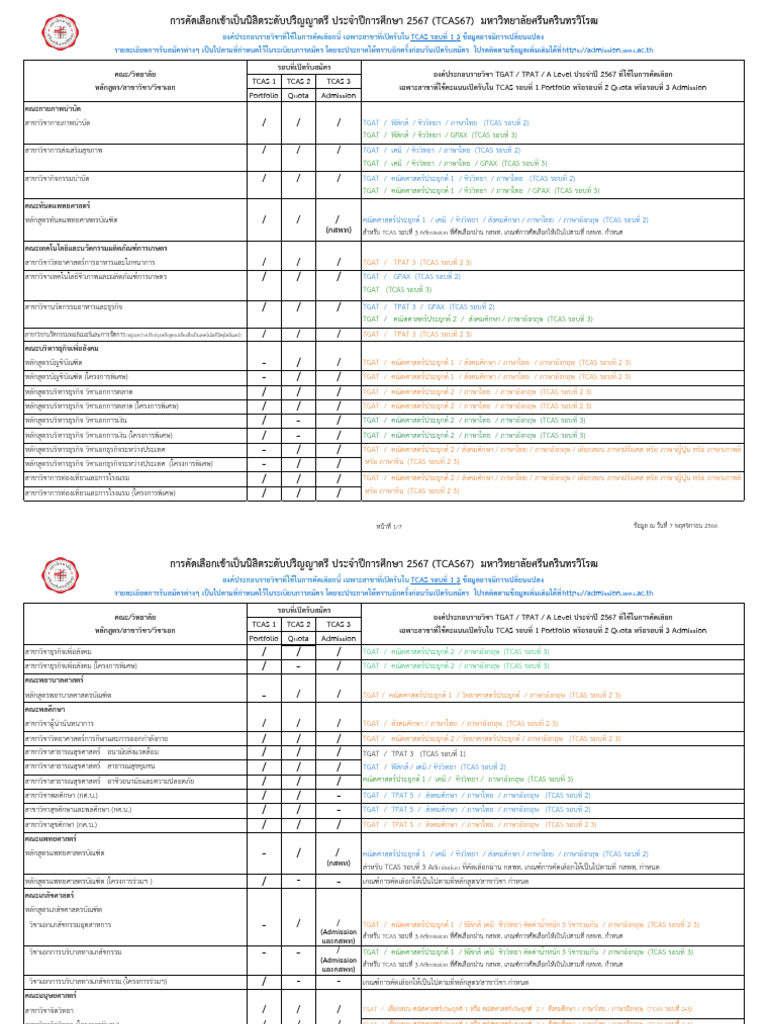 SWUองค์ประกอบค่าน้ำหนักเกณฑ์TCAS 67 | PDF