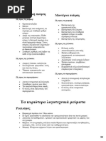 Τεστ Στην Εισαγωγη Λατινικων Κλειστου Τυπου Απο Το Study4exams | PDF