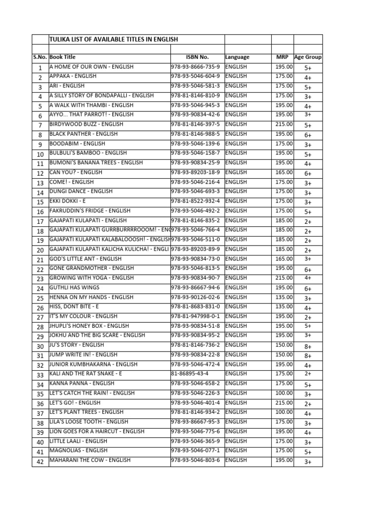 Tulika Books English Titles List | PDF