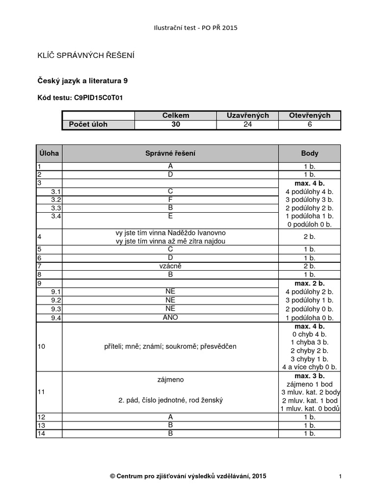 KlÃ Ä IT - PO PR - Ctyrlete-Obory - CJL - 2015 - KLIC | PDF