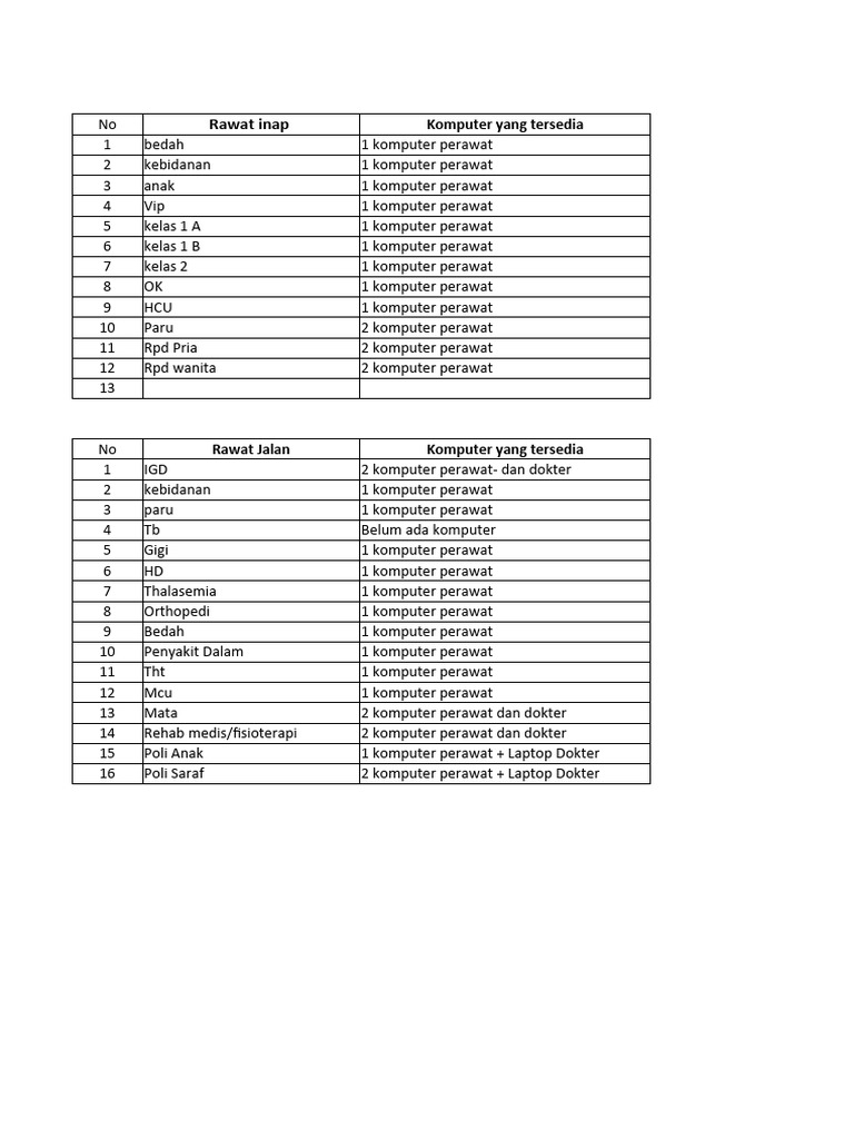 Rekap Kebutuhan EMR | PDF