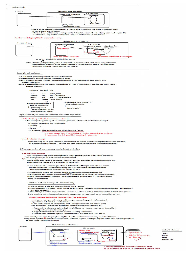 Spring Security | PDF