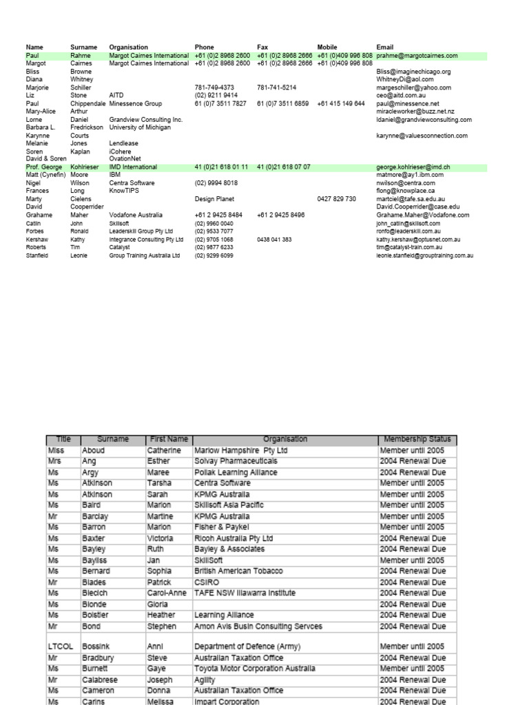 Ai Conference Contact List | PDF | New South Wales | Sydney