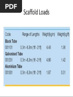 (SAMSS) List of Saudi Aramco Materials System Specifications and Codes ...