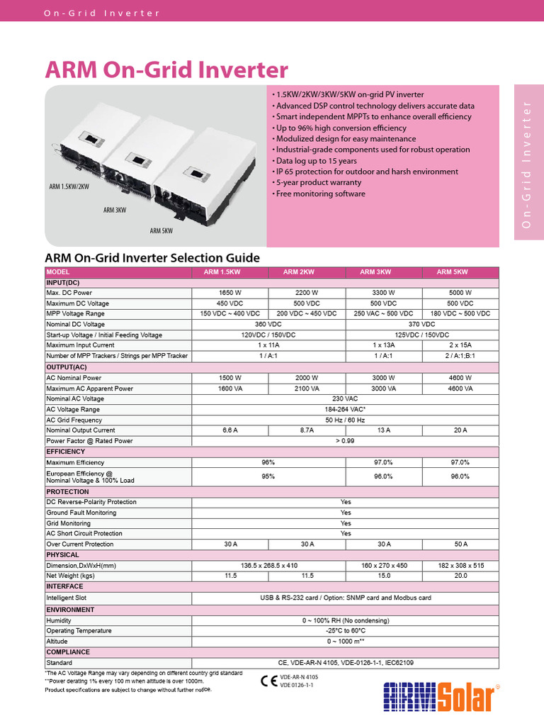 ARM - Grid Tie Inverter 1.5kW - 5kW Specs | PDF | Alternating Current ...