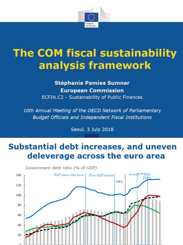 Session 3 - Presentation - The COM fiscal sustainability analysis ... Session 3 - Presentation - The COM fiscal sustainability analysis ...