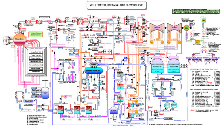 MD-II Steam - Water & Load Flow Scheme (Rev.2) | PDF