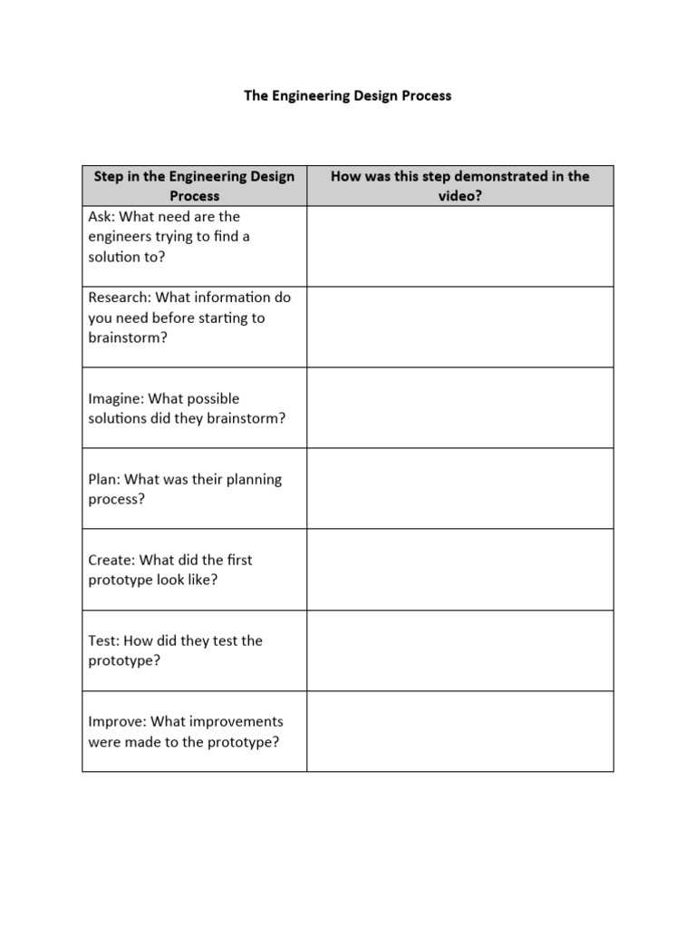 The Engineering Design Process Worksheet | PDF