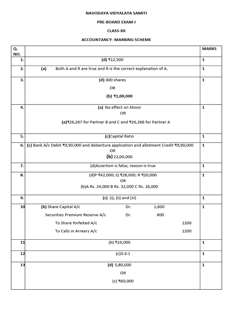 Accountancy MARKING SCHEME Class-XII Set-I | PDF | Expense | Money