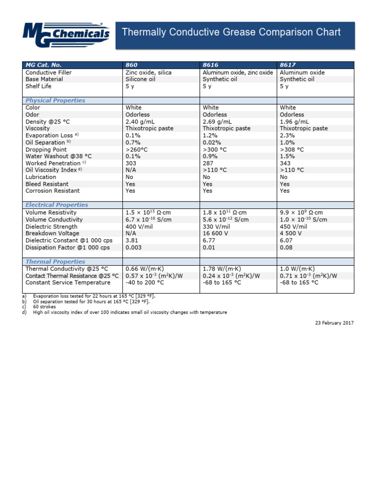Thermally Conductive Grease Comparison Chart | PDF | Electrical ...