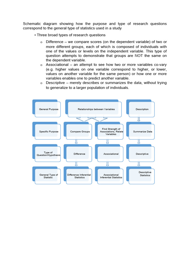 Data Analysis and Sample Write Ups | PDF