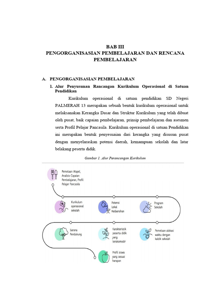 KURIKULUM 2023 - 2024 - Bab III | PDF