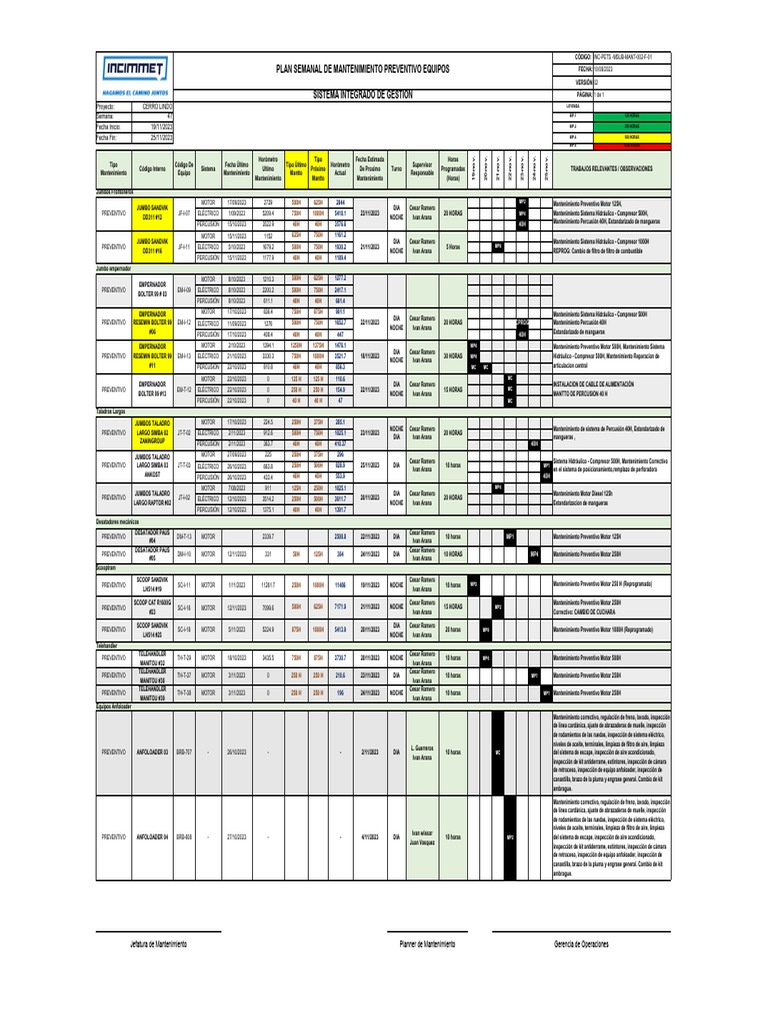 Programa de Mantto | PDF