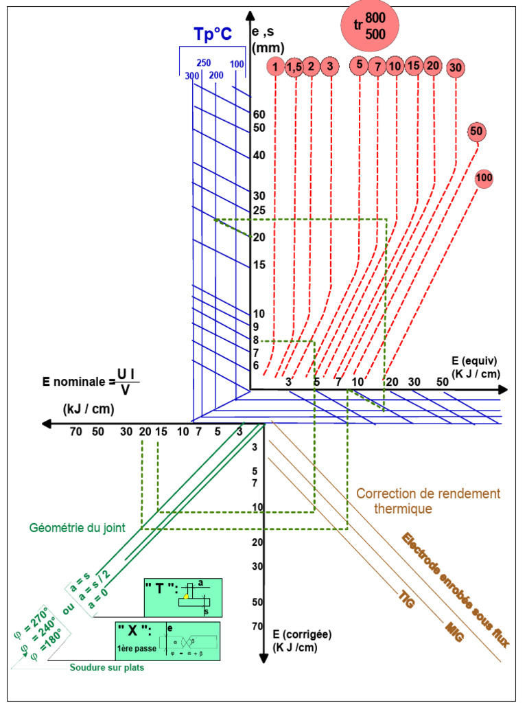 Analyse des Énergies de Soudure | PDF
