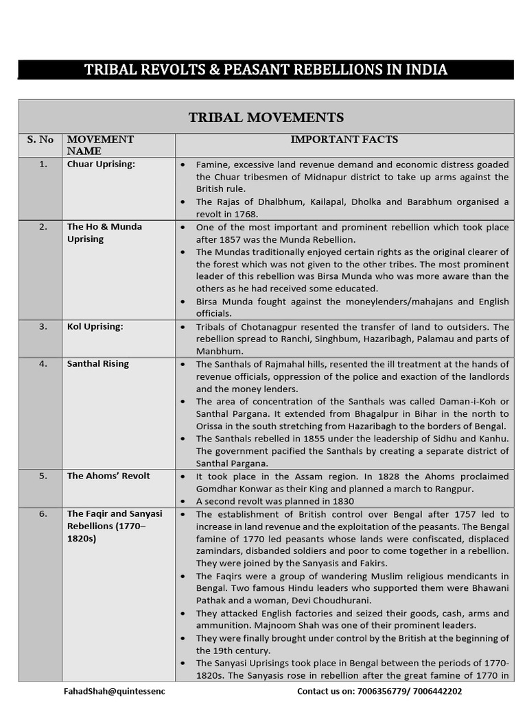 Tribal Revolts | PDF