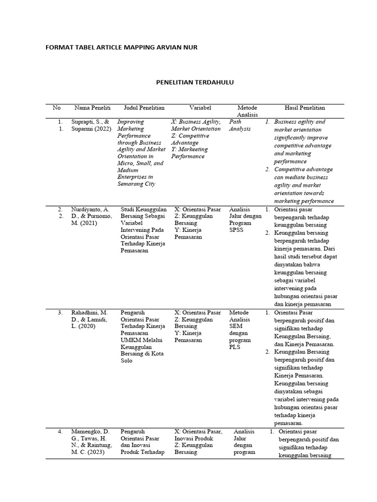 Tabel Mapping Artikel Penelitian Pemasaran | PDF | Bisnis