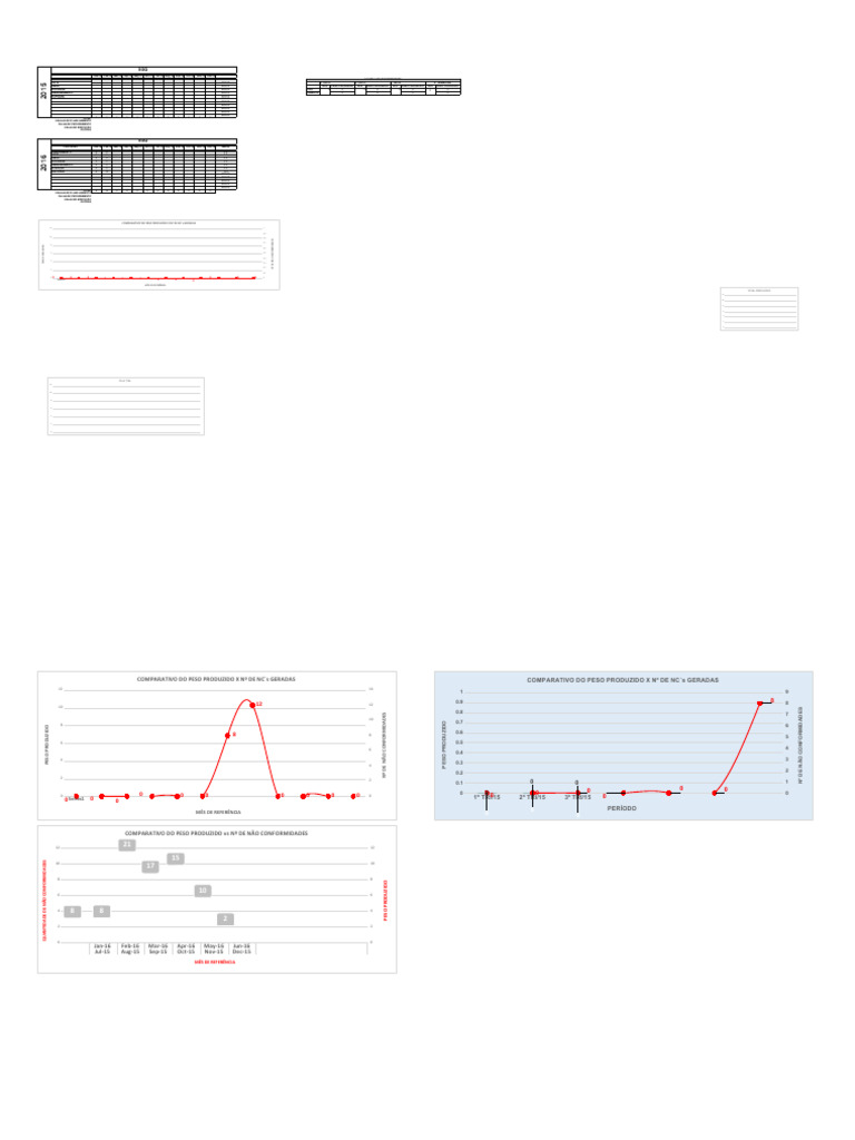 Mapeamento de Não Conformidades - Ap - 2016 | PDF