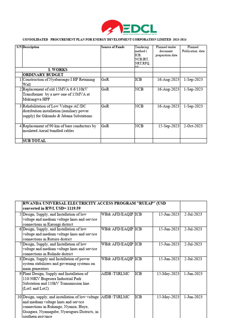 Final Procurement Plan 2023-2024 For Publication PDF | PDF | Electrical Substation | Electric ...