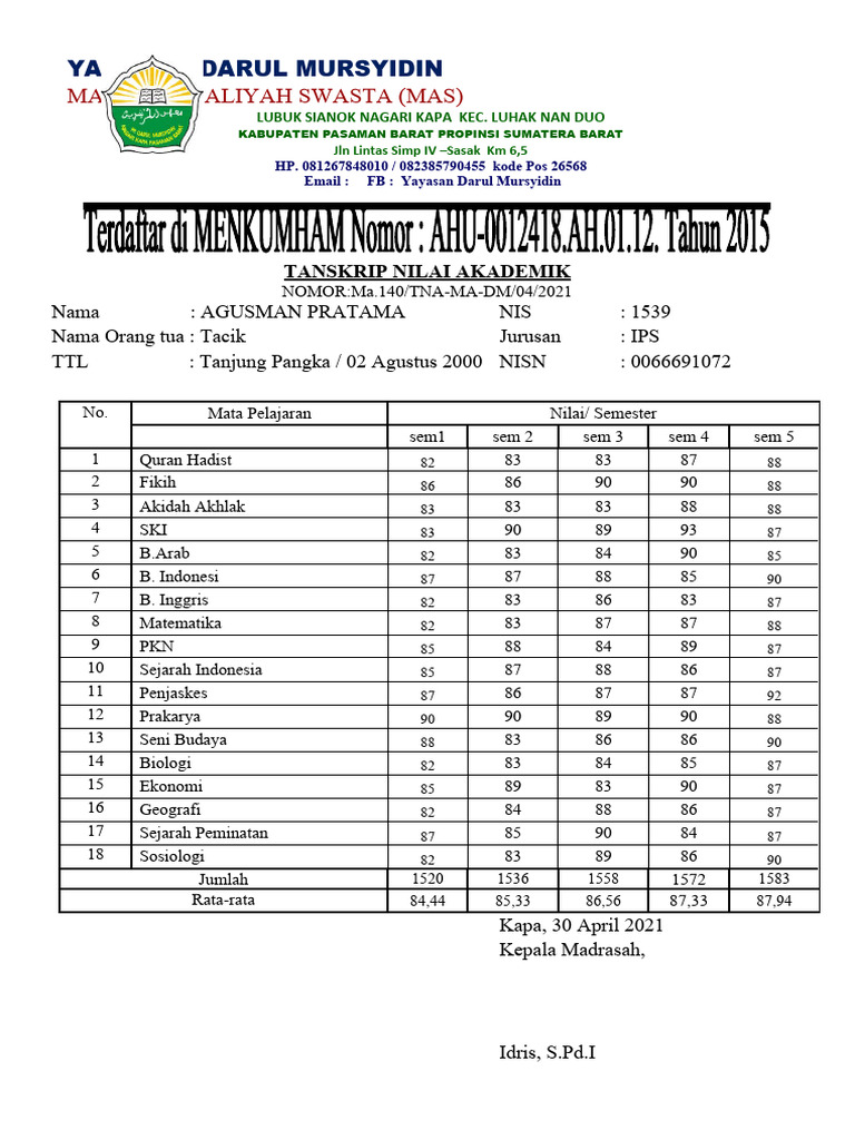 Contoh Transkrip Nilai Akademik MA | PDF