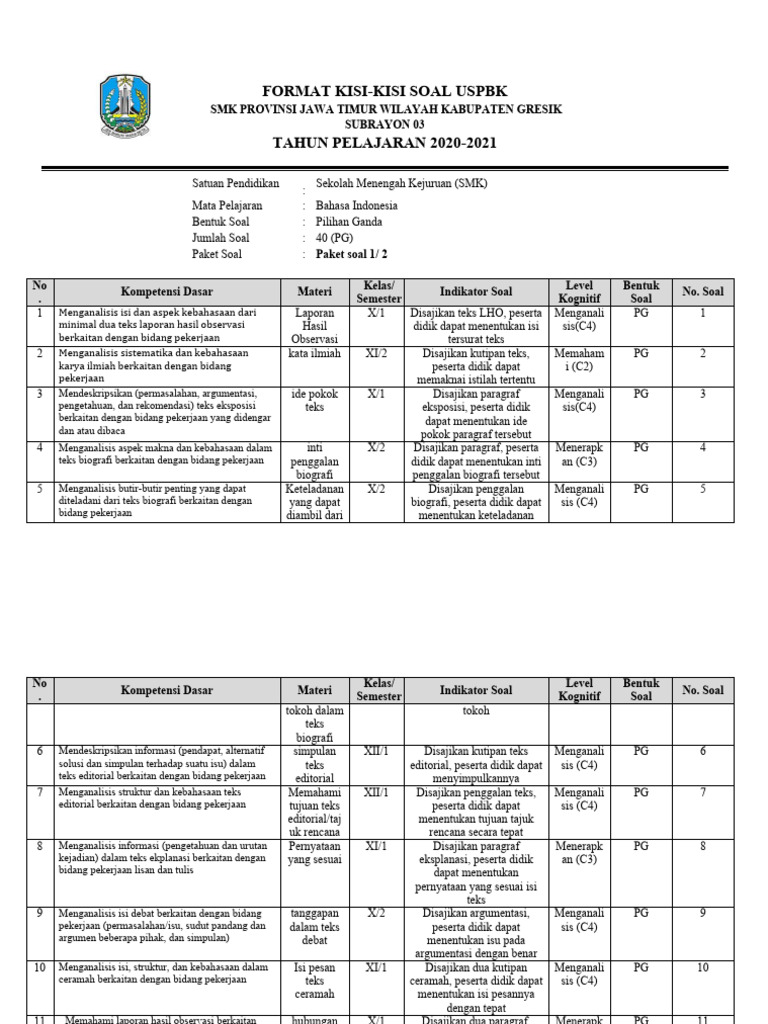Kisi-Kisi Soal USP Bahasa Indonesia | PDF | Seni & Disiplin Bahasa