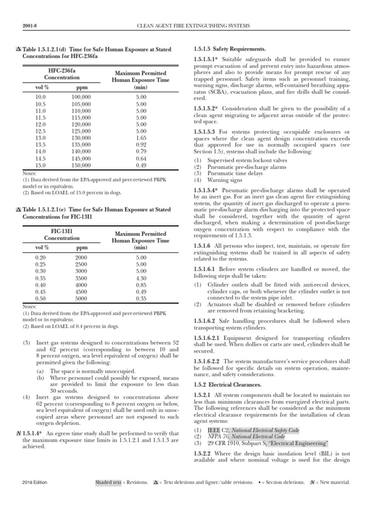 Nfpa 2001 - 2018 11 | PDF | Equipment | Manufactured Goods