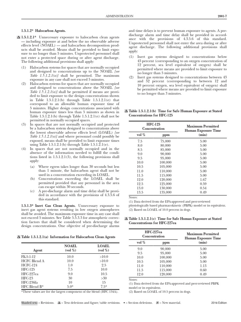 Nfpa 2001 - 2018 10 | PDF | Gases | Chemistry