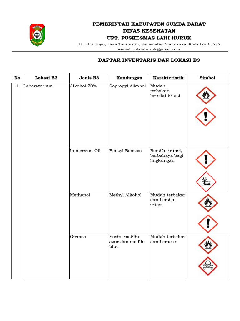 DAFTAR INVENTARIS B3 Dan LIMBAH | PDF