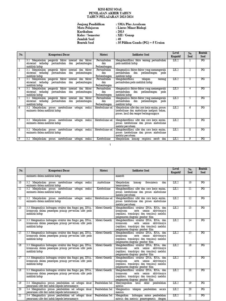 Kisi-Kisi Soal Biologi SMA 2023/2024 | PDF