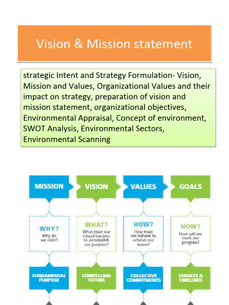 Vision Mission Statement | PDF | Strategic Management | Goal