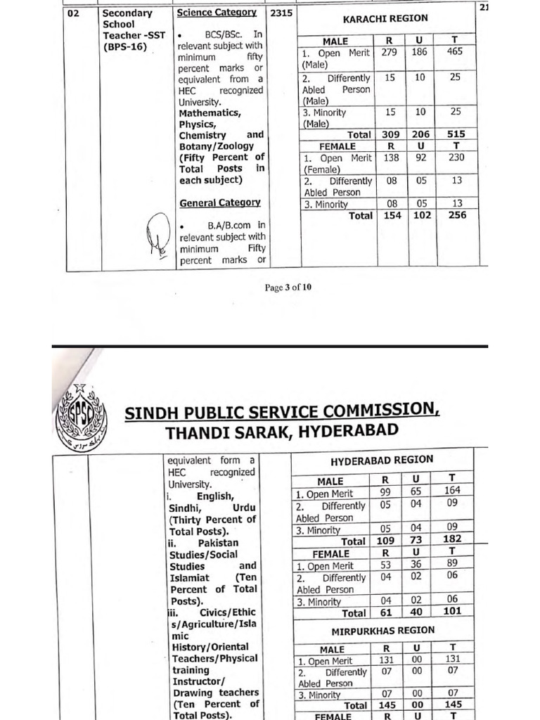 SST General and Science Category | PDF | Career & Growth
