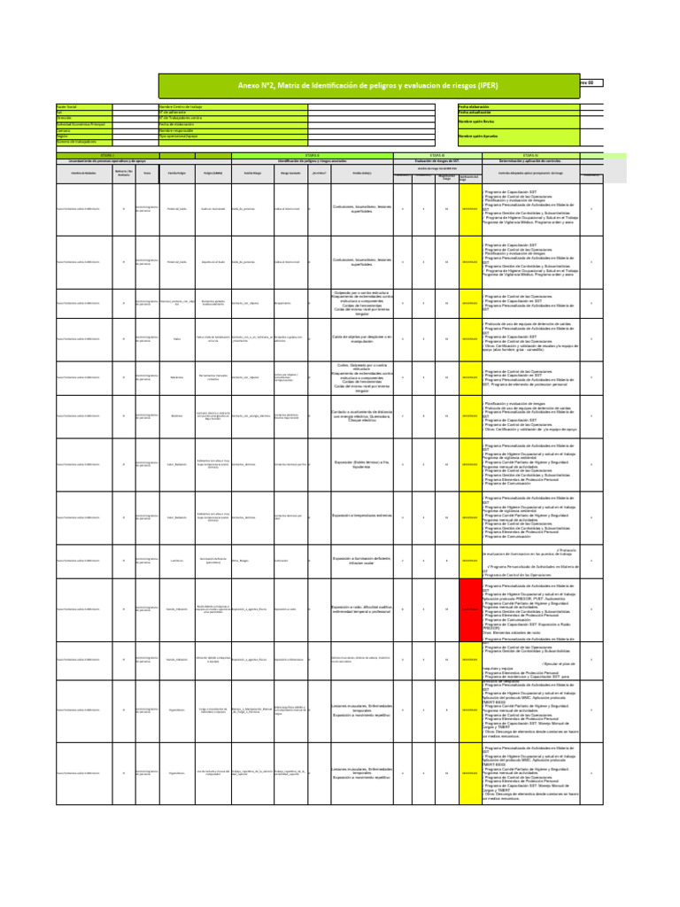 Matrices de Riesgos - 12. Altura Geográfica Anexo N°2 Matriz de Riesgo | PDF | Riesgo | Higiene ...