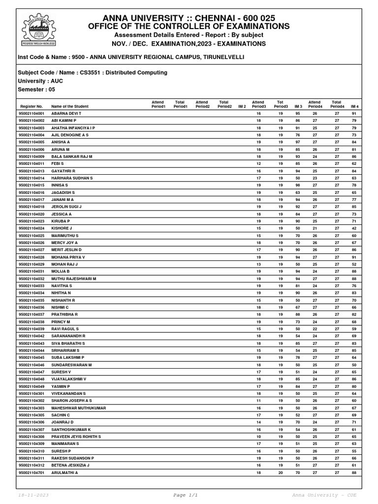 Distributed Computing Pdf