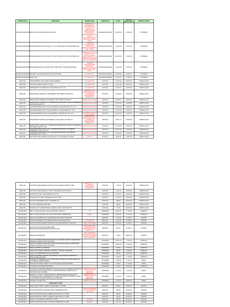 Tabela de Opme 13dez2019 | Download grátis PDF | Medicina Clínica ...