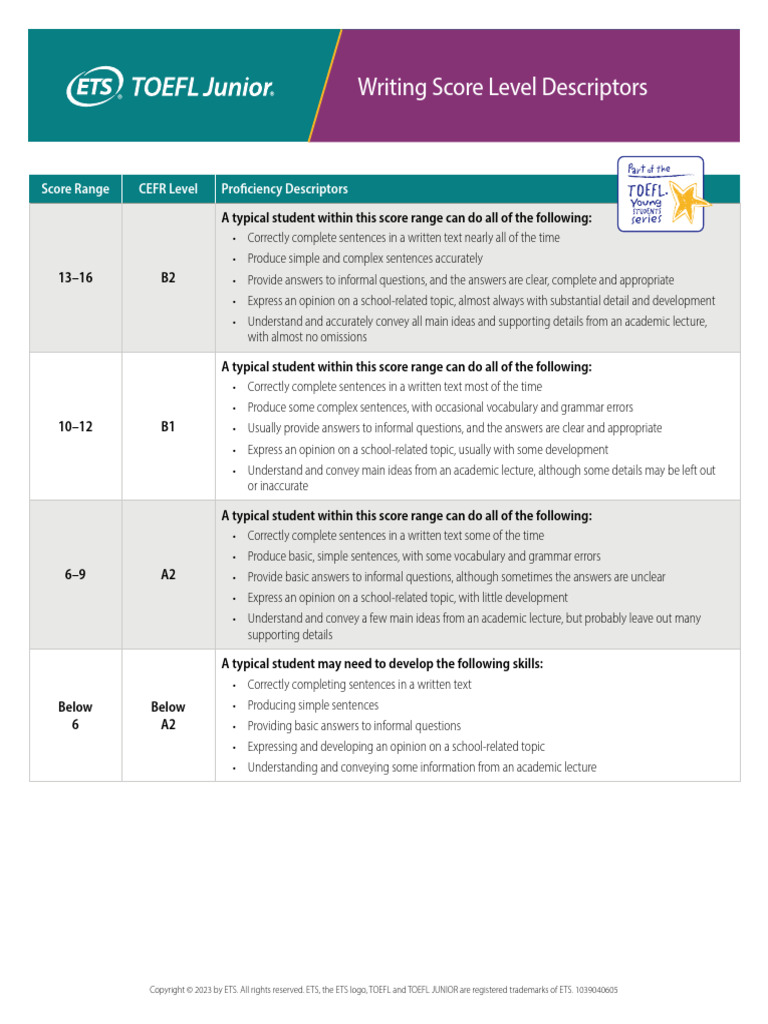 TOEFL Junior Writing Score Descriptors | PDF | Test Of English As A ...