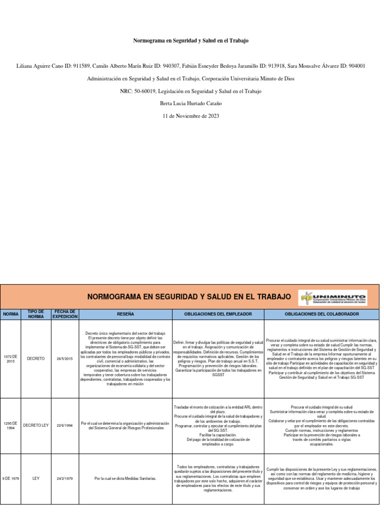 1-1 Normograma Seguridad y Salud en El Trabajo | PDF